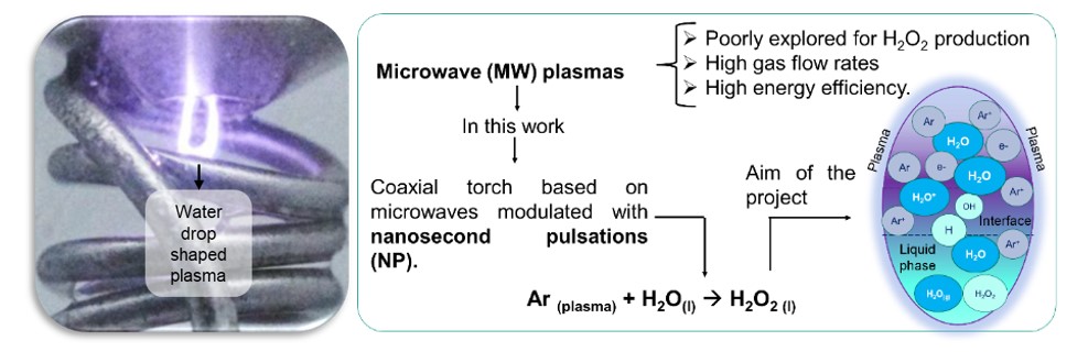 KIT - IMVT - Stellenangebote - Synthesis of H2O2 assisted by atmospheric pressure plasma